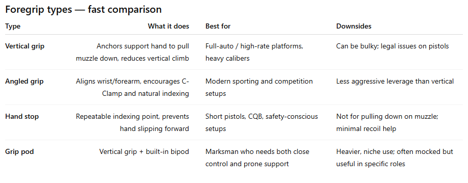AR-15 Foregrips Guide – Types, Uses & How to Choose